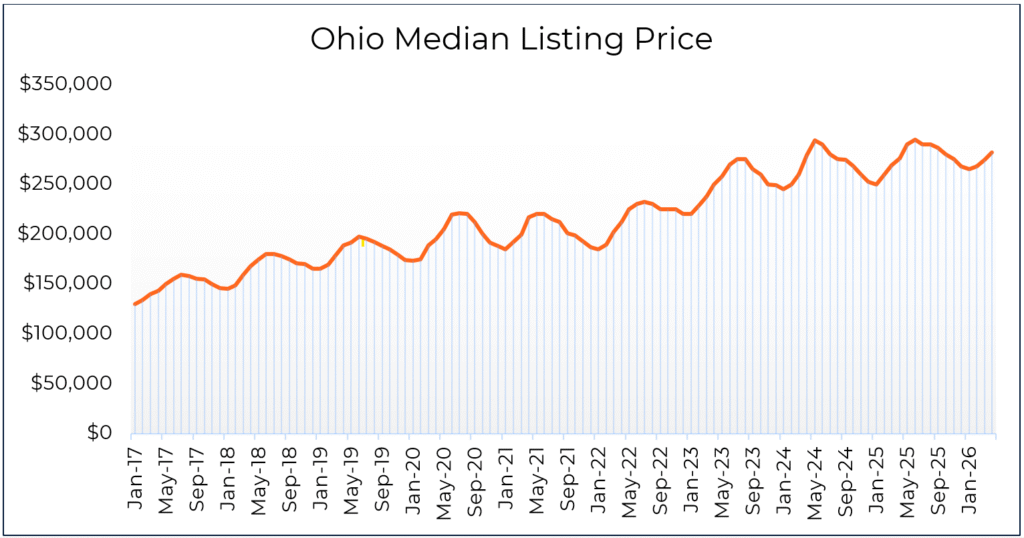 Ohio Spring Housing Update: What Buyers Need to Know - KJK | Kohrman ...