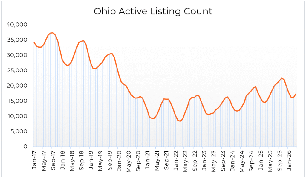Ohio Spring Housing Update: What Buyers Need to Know - KJK | Kohrman ...
