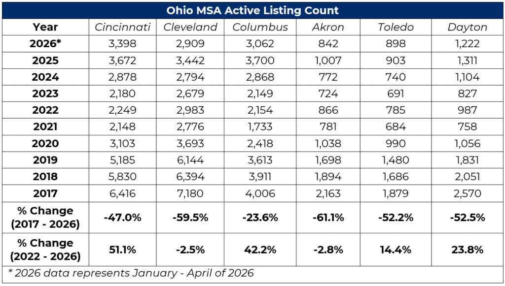 Ohio Spring Housing Update: What Buyers Need to Know - KJK | Kohrman ...